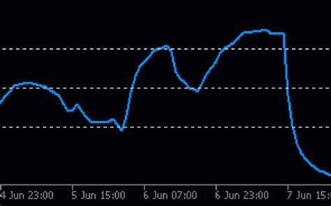 Rmi Mtf Mt5 Indicator Download For Free Mt4collection