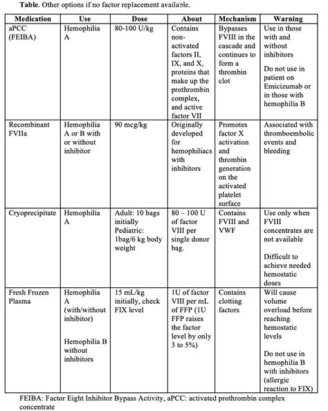 Emergency Medicine Educationscreen Shot 2023 07 02 At 1 13