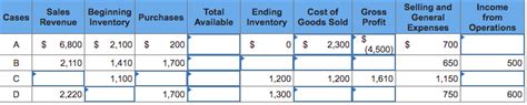 Solved E6 6 Algo Inferring Missing Amounts Based On Income Chegg Com