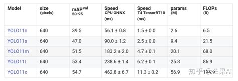 芒果ultralytics最新yolo11算法原理解析 包含最新结构图以及内附yolo11各部分细致结构图 知乎