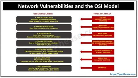 Exploring Mpls Networks Architecture Benefits And Use Cases Ip