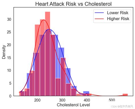Python探索性数据分析之数据可视化：附实例代码！探索性数据分析exploratory Data Analysis Eda