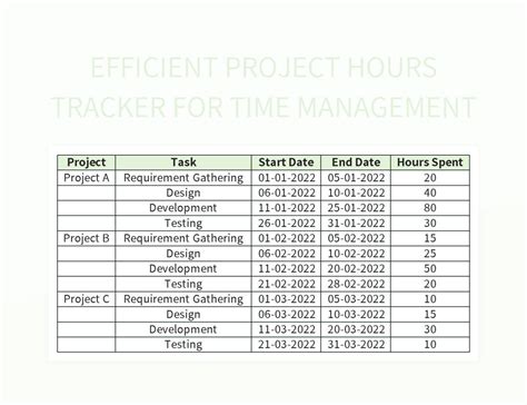 Free Project Hours Tracker Templates For Google Sheets And Microsoft Excel Slidesdocs