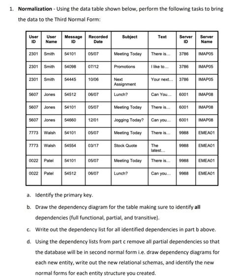 Solved Normalization Using The Data Table Shown Below Chegg