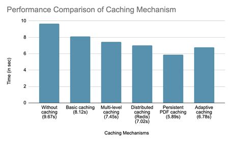 Rag On Complex Pdf Using Llamaparse Langchain And Groq By Plaban
