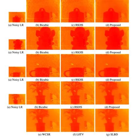 A Real Low Resolution Tof Images Results By B Bicubic