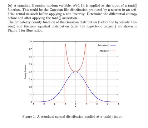 E A Standard Gaussian Random Variable N01 Is