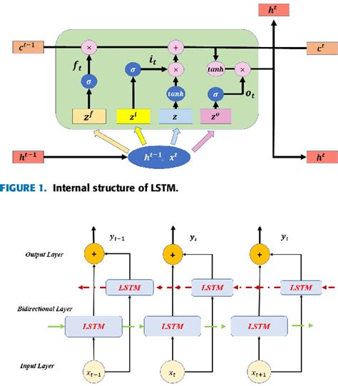 Figure 1 From Gcn Gan Integrating Graph Convolutional Network And Generative Adversarial