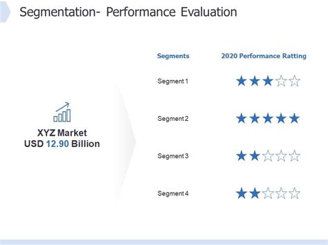 Global Market Segmentation Segmentation Performance Evaluation Ppt Powerpoint Presentation Ideas