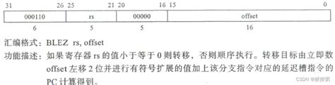 Cpu设计实战 第六章（上）bgezal指令 Csdn博客