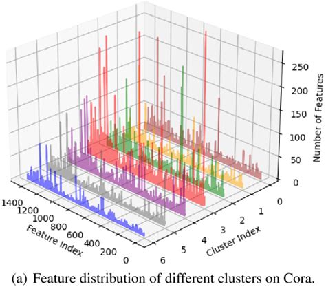 논문 리뷰 One Node One Model Featuring The Missing Half For Graph Clustering
