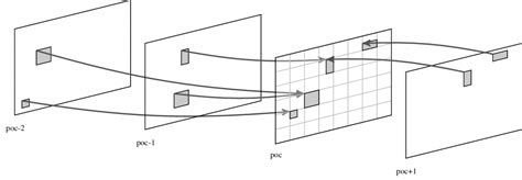 inter prediction high efficiency video coding
