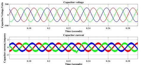Capacitor Voltage And Capacitor Current Loop Waveforms