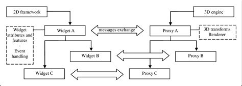 Figure 2 From A Gui Graphics Library For Embedded Devices Semantic