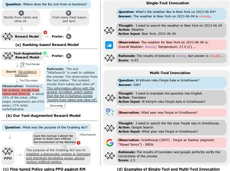 figure 1 from tool augmented reward modeling semantic scholar