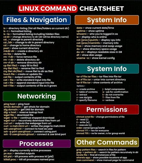 Krishan Lal On Linkedin Linux