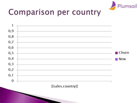 How To Populate PowerPoint PPTX Presentations With Data From Your