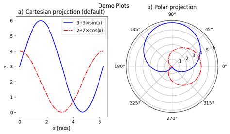 A Brief Intro To Matplotlib — Using Python In An Hpc Environment 20