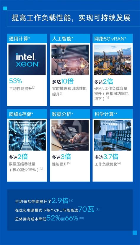 一图读懂第四代英特尔® 至强® 可扩展处理器 亿玖
