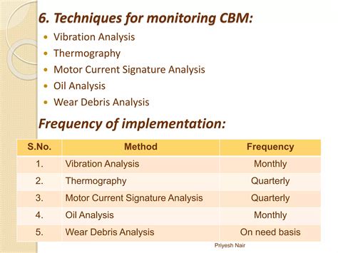 Condition Based Maintenance Strategy Pptx Business Business And