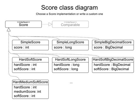 Optaplanner User Guide