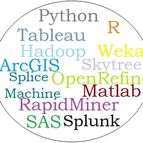 Popular Big Data Analytics Tools Download Scientific Diagram
