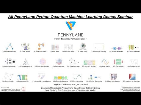 Free Video Pennylane Python Quantum Machine Learning Demos Comprehensive Overview From