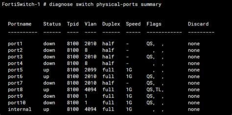 Comparing Fortiswitch Management Options