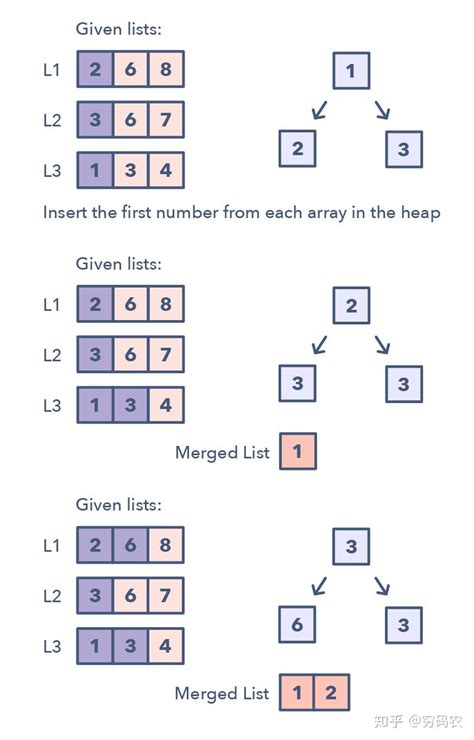 Leetcode常见题型及题目列表 知乎