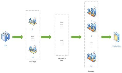 Processes Free Full Text An Improved Line Up Competition Algorithm