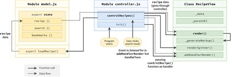 Github Pratikhatiforkify An Spa Application Made Possible Using Javascript Html And Css