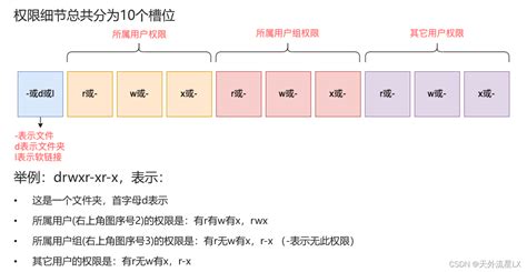 黑马程序员linux学习笔记黑马linux笔记 Csdn博客