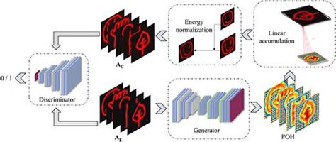 Deep Learning Based Super Resolution Acoustic Holography For Phased Transducer Array Journal