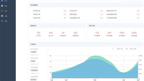Java Mall 项目致力于打造一个完整的电商系统，采用微服务架构设计 知乎