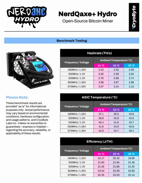 Nerdqaxe Hydro Bitcoin Solo Miner Solo Satoshi