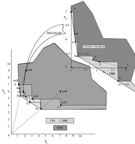 Fixed Charge Technology Compared To Known Technologies Download Scientific Diagram