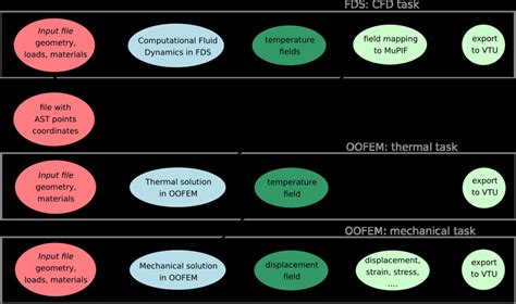 Data Workflow Diagram Download Scientific Diagram