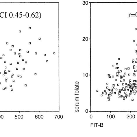 Pearson Correlation Coefficient For Test Retest Reliability Download Scientific Diagram