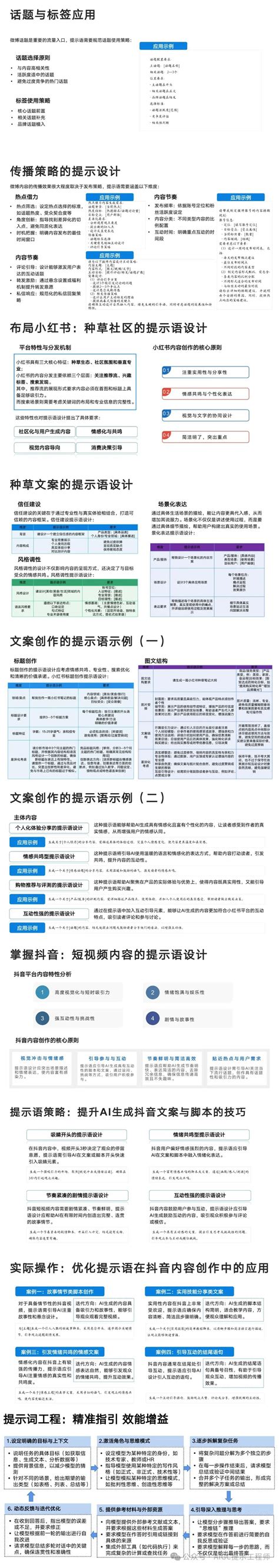 建议收藏！清华大学《deepseek：从入门到精通》完整学习内容（附pdf）《deepseek从入门到精通》 Csdn博客