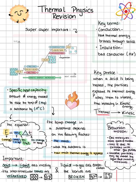 Thermal Physics Revision Poster Pdf