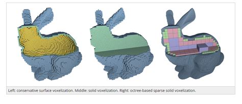A Bug In Solid Voxelization Issue Forceflow Cuda Voxelizer Github
