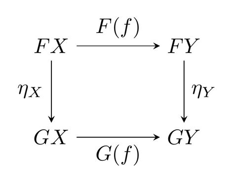 Installing Otp And Elixir From Source Code