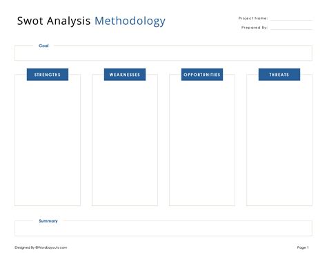Growth Opportunity Analysis Template Free Swot Analysis Templates