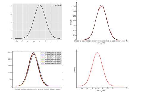 【python】【matplotlibandseaborn】概率密度图 知乎