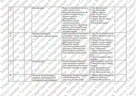 КАЛЕНДАРНО ТЕМАТИЧНЕ ПЛАНУВАННЯ ПРОГРАМИ КОРЕКЦІЙНО РОЗВИТКОВИХ ЗАНЯТЬ «КОРЕКЦІЯ РОЗВИТКУ 4