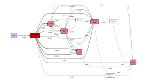 Leveraging Log Data And Process Mining For Customer Segmentation