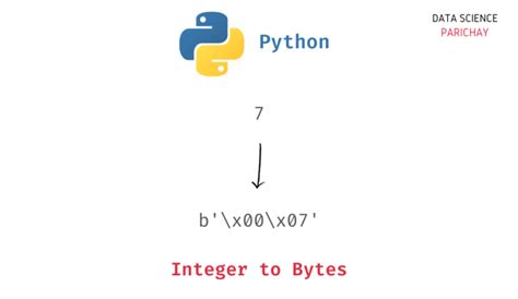 Convert Int To Bytes In Python Data Science Parichay