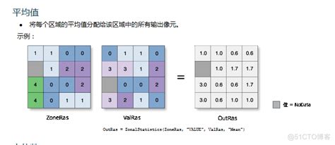 arcgis python数据相交 arcgis的相交功能使用方法 卡哇伊的技术博客 51cto博客