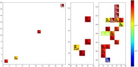Python 3x How To Use Matplotlib Imshow With Annotated Boxes To