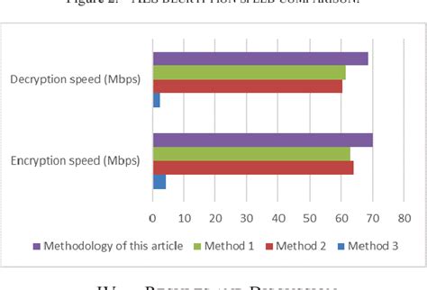 Table I From Communication Encryption Scheme Of 5g Power Trading Private Network Based On